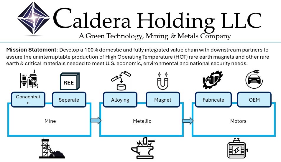Why Us – Caldera Holding LLC
